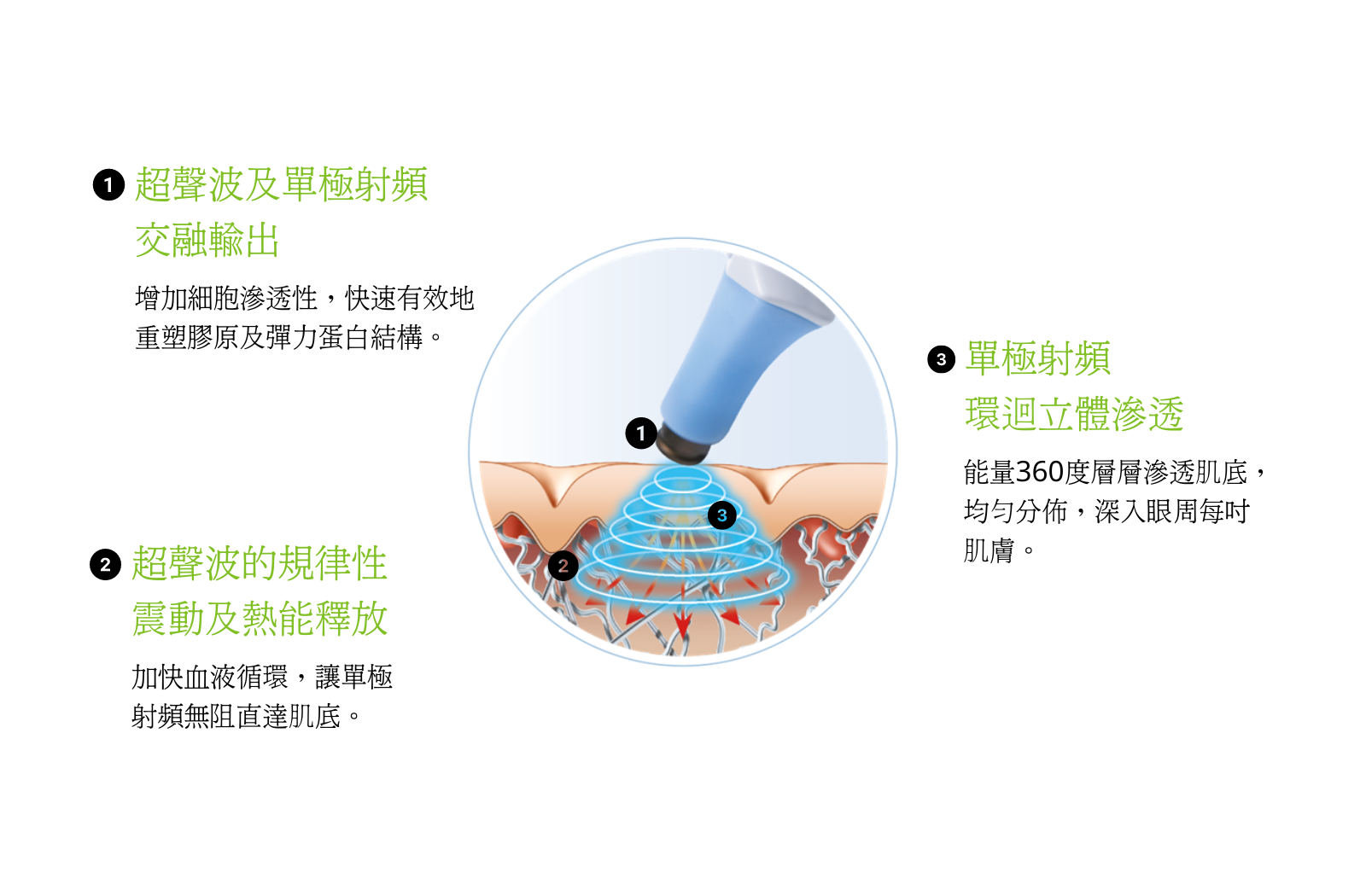 BTL Exilis Ultra 360™超頻緊緻膠原槍療程 - Dr. Miracle美麗傳奇醫學美容